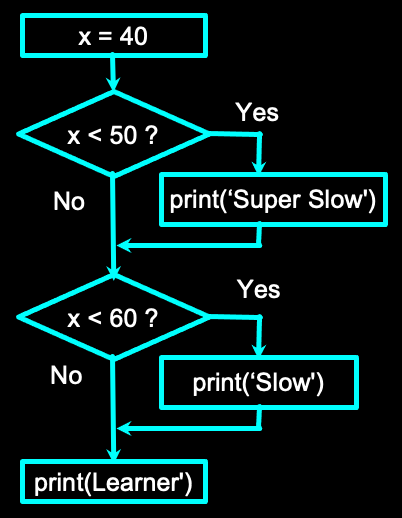 2. Python Programming Review