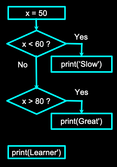 2 Python Programming Review
