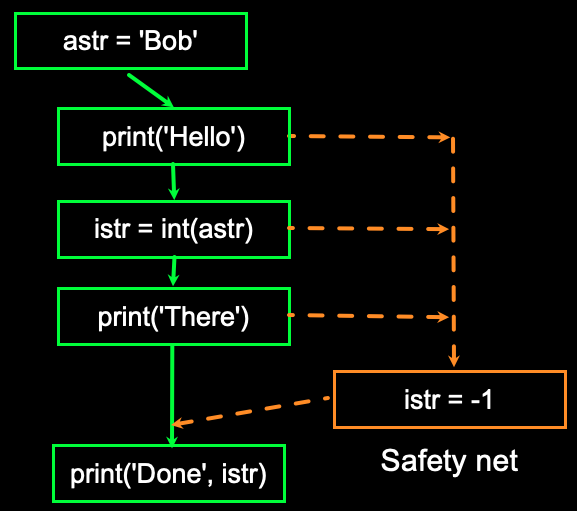 2. Python Programming Review