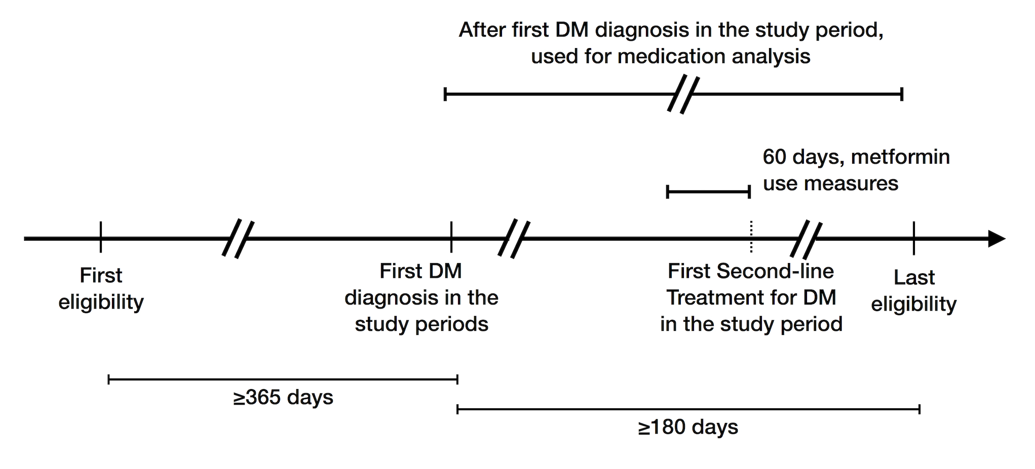 數位健康實驗室 Digital Health Lab @NYCU, Taiwan