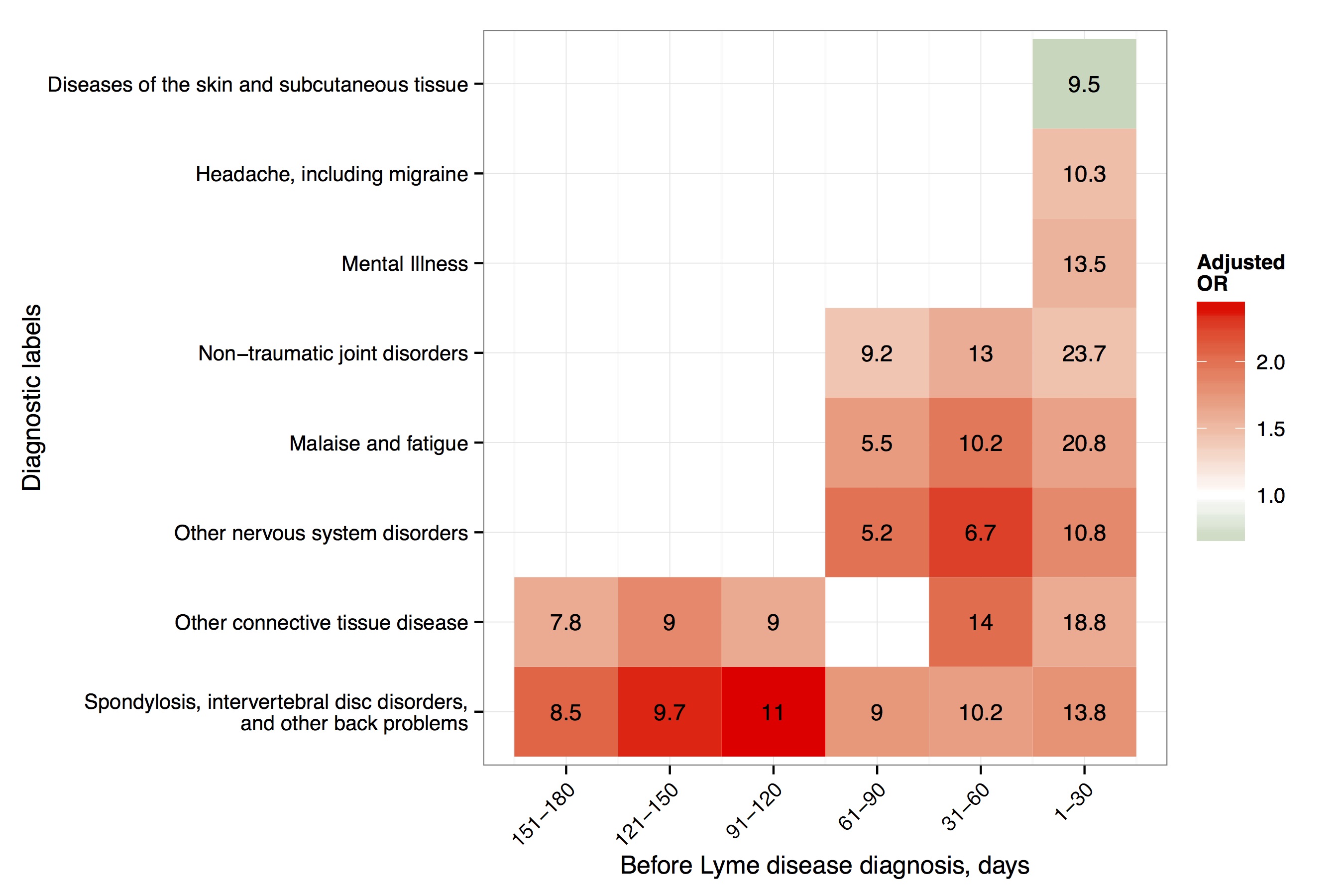 數位健康實驗室 Digital Health Lab @NYCU, Taiwan
