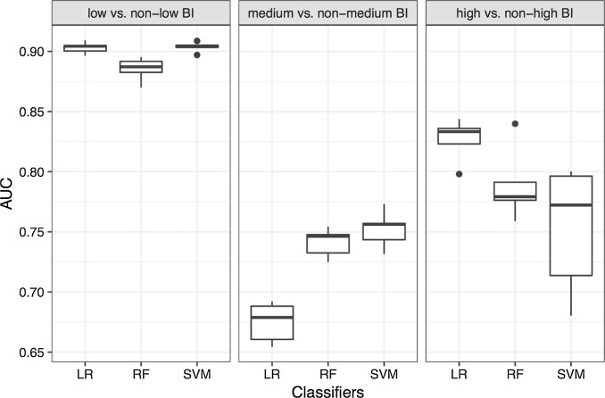 數位健康實驗室 Digital Health Lab @NYCU, Taiwan